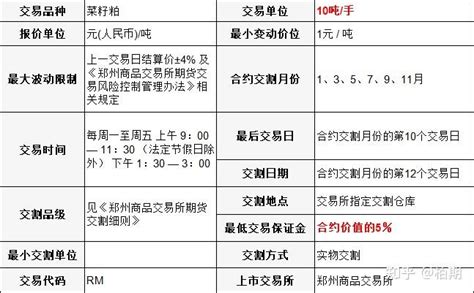 期货菜粕交易一手多少钱菜粕一手的手续费多少 知乎