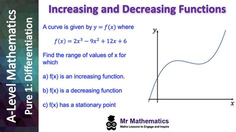 Increasing And Decreasing Functions Mr