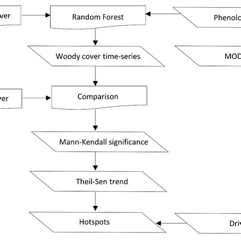 Schematic Workflow Diagram Illustrating The Datasets And Approach Used Download Scientific