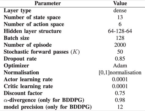Figure From A Bayesian Deep Reinforcement Learning Based Resilient Control For Multi Energy