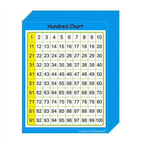 What Is A Hundred Chart