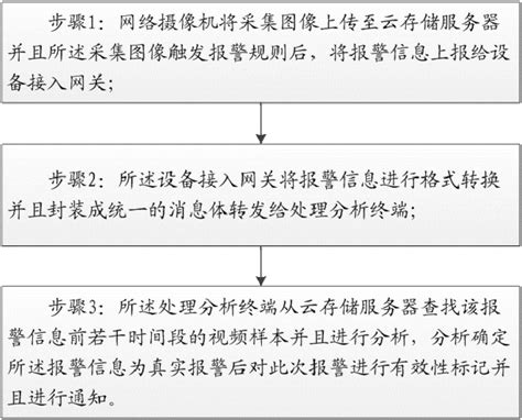 Railway Intelligent Monitoring Method And System Eureka Patsnap