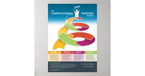 the computational thinking process poster zazzle