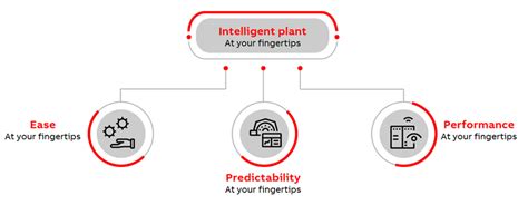 Abb Ability Data Analytics Platform For Metals Digital Transformation