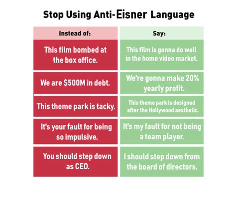 Stop Using Anti Eisner Language R Defunctland