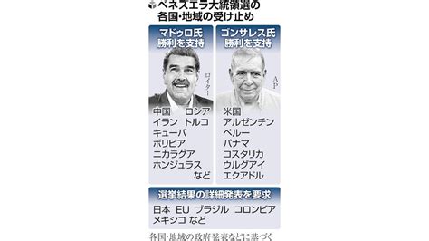 ベネズエラ強権化進む 大統領選から1か月 マドゥロ氏 中露が後ろ盾に 読売新聞