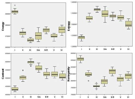 Texture Parameter Values Download Scientific Diagram
