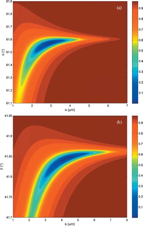 Figure 2 From Broadside Coupling To Long Range Surface Plasmons In