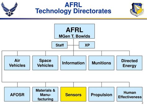 Ppt Lori Westerkamp Sensor Atr Technology Division Sensors