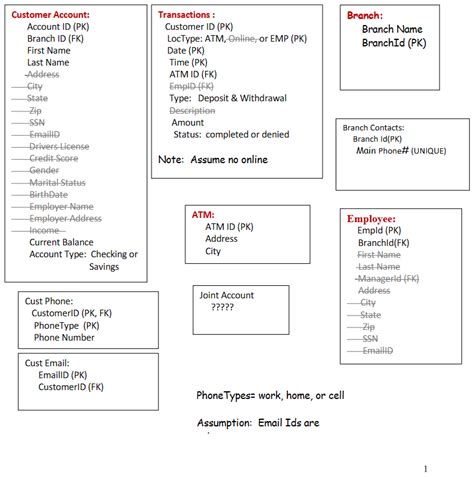 Solved Create The Database And The Set Of Tables Described