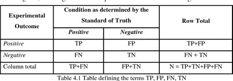 Table 4 1 From Classification Of Tumor From Mri Images Using Gabor Pattern Semantic Scholar