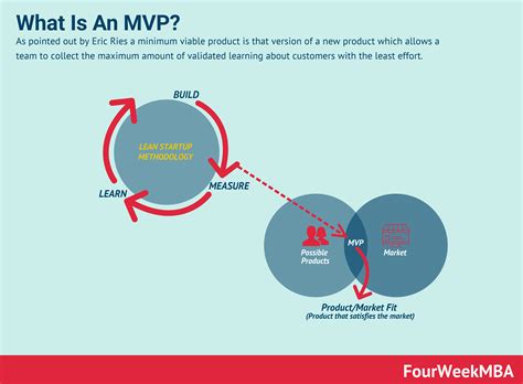 24 Product Development Frameworks And Methodologies To Grow Your