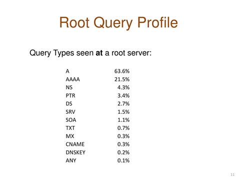Geoff Huston Joao Damas Apnic Roy Arends Icann Ppt Download
