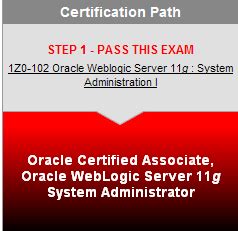 Certificação Como se tornar um DBA ATG Blog DBA Dutra