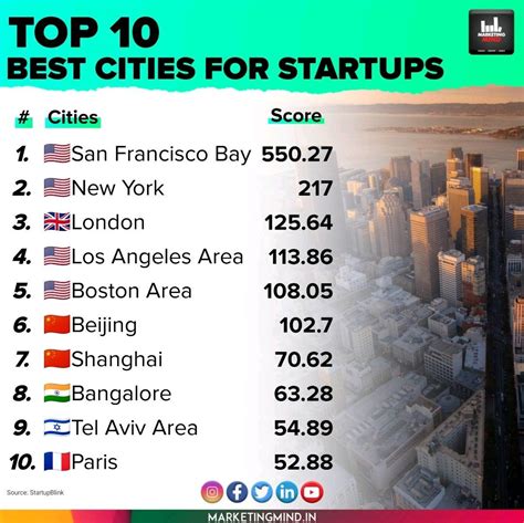 siddhant jha posted on linkedin