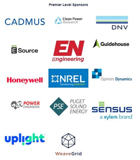 Gridfwd Virtual Summit Managing And Modernizing The Grid Under Stress