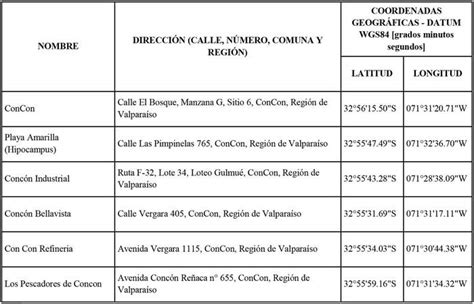 Ley Chile Resolución Exenta feb M de Transportes y Telecomunicaciones