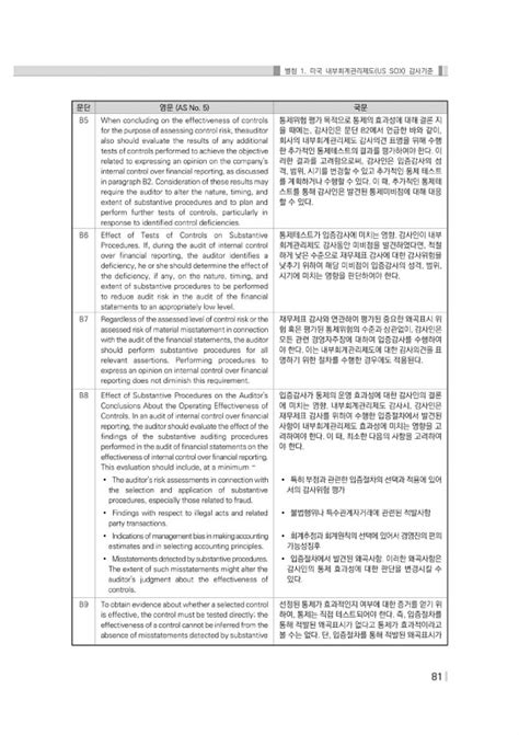 [18 1] 내부회계관리제도 감사제도 따른 대응방안