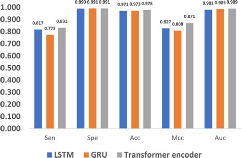 Deepmethylation A Deep Learning Based Framework With Glove And
