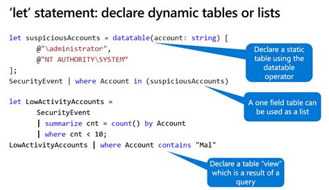 Kql Fundamentals Let Statement Cyber Geeks Cyber Security And Cloud