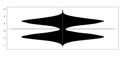 Figure Beanplot Model With C 2 Download Scientific Diagram Figure Beanplot Model With C 2 Download Scientific Diagram