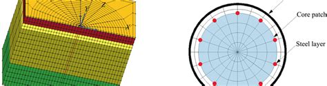 Finite Element Model Of The Soil Pile System A Isotropic View Of The