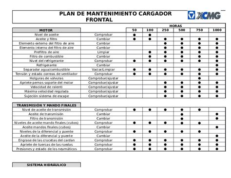 Plan De Mantenimiento Cargador Frontal Pdfcoffeecom