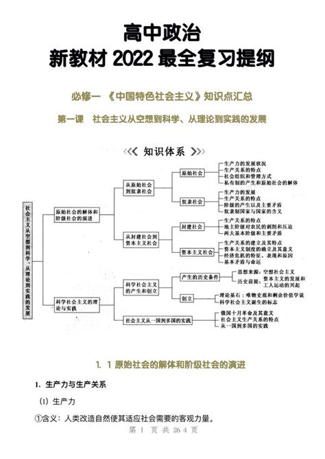 熬了20天整理了高中政治新教材最全复习提纲，三年基础知识都浓缩在内！ 知乎