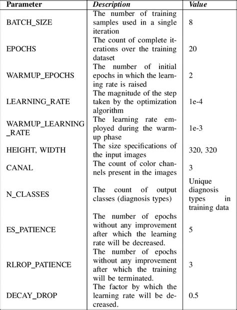 table ii from detecting diabetic retinopathy using resnet50 and explainable ai semantic scholar