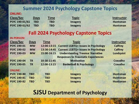 Capstone Topics Psychology