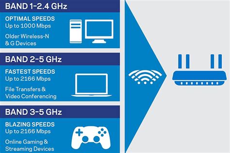Linksys Wireless Router Comparison Chart Ponasa