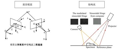 Open3d 与 Point Cloud 处理open3d Cloud Point Csdn博客