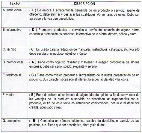 Cintiapeñagrupo618 Práctica 17 Los Mensajes Publicitarios Y Sus