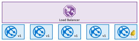 [az 400] implement a secure continuous deployment using azure pipelines