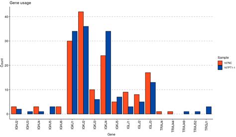 Support For Trust Output Issue Immunomind Immunarch Github