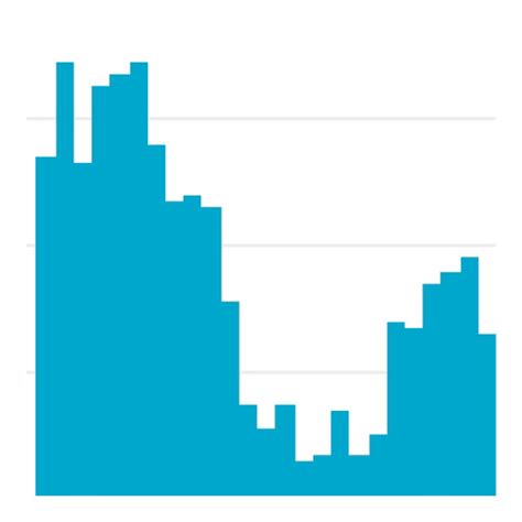 Ad Revenue Youtube Music