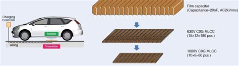 Mlcc Makeover With Higher Capacitance Tiny Size Planet Analog