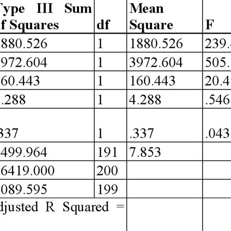 Summary Of A 2x2x2 Analysis Of Covariance Ancova In Basic Science Download Table