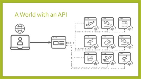 Restful Api How To Consume Extract Store And Visualize Data With