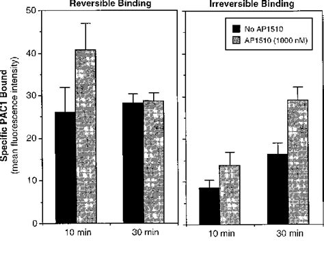 Figure 8 From Complementary Roles For Receptor Clustering And