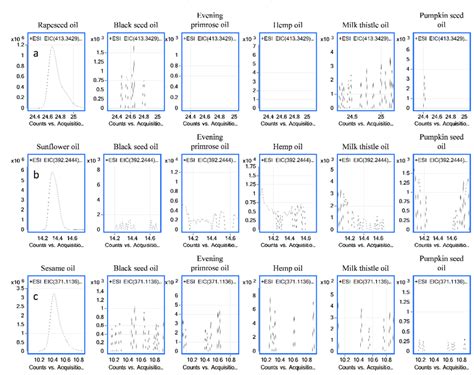 Lc Qtof Ms Level Extracted Ion Chromatograms Of The Metabolite Markers Download Scientific