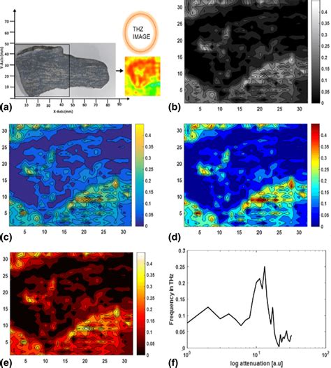 A Stone Sample Thz Imaging B Grayscale Analysis Shows Difference Download Scientific Diagram