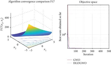 Convergence Graph Of Fixed Dimension Multimodal Benchmark Function
