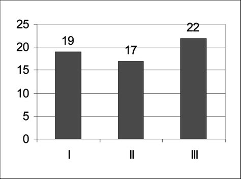 Distribution Of The 58 Coronoid Fractures Using The Classification Of Download Scientific