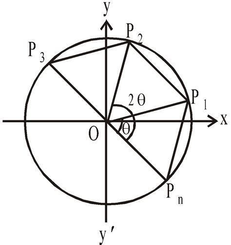 Complex Numbers Mathematics Notes For IITJEE Main