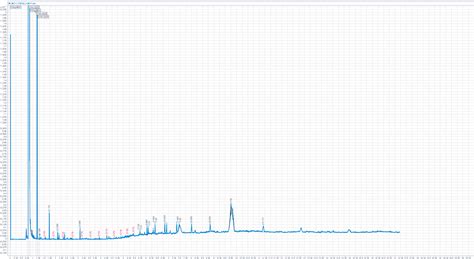 Contamination Unwanted Peaks Polar Column On Gc Fid Forum Gas Chromatography Agilent Community