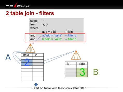 ooug vst visual sql tuning diagrams pptx databases computer software and applications