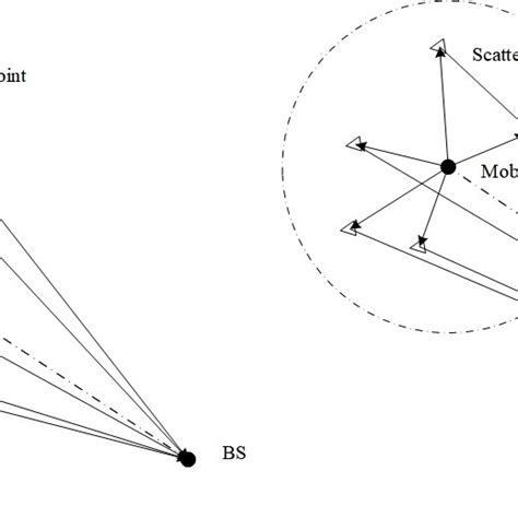 Traditional Single Station Positioning Scheme Download Scientific Diagram