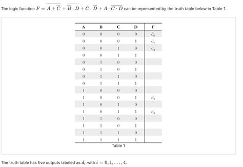 solved the logic function f a cˉ bˉ⋅d c⋅dˉ a⋅c⋅d can be