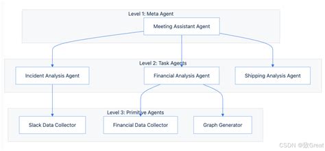 Agent未来已来？揭示llm Agent技术架构与现实挑战